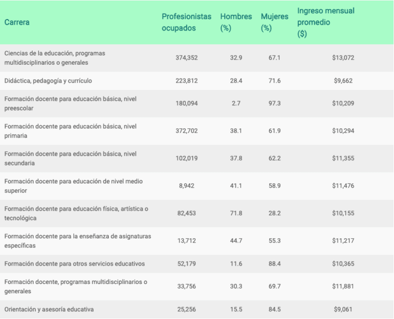 El amplio campo laboral en Ciencias de la Educación - INSUCE